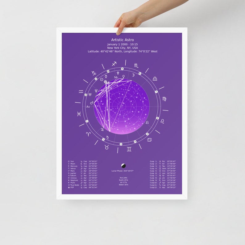 Beautiful Astrology Birth Chart White Framed - Etsy