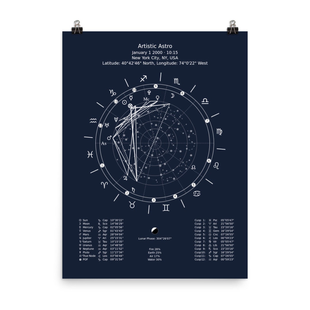 Customized Astrology Chart Poster Personalized Gift Unique Astrology ...
