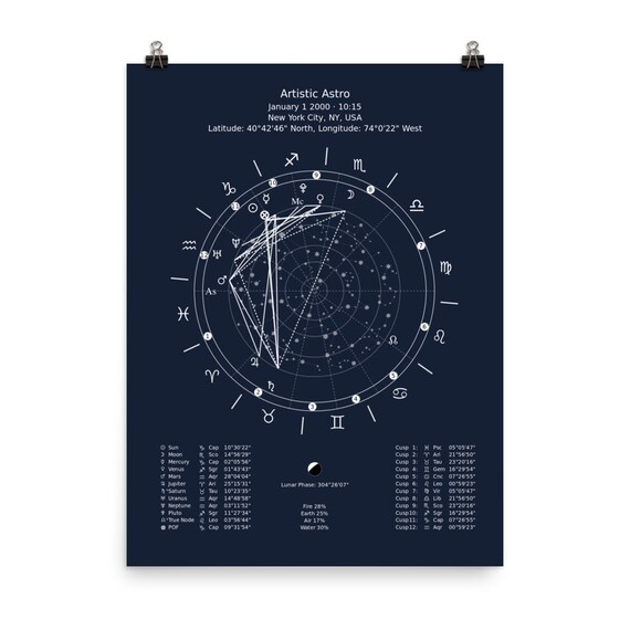 Customized Astrology Chart Poster Personalized Gift | Etsy