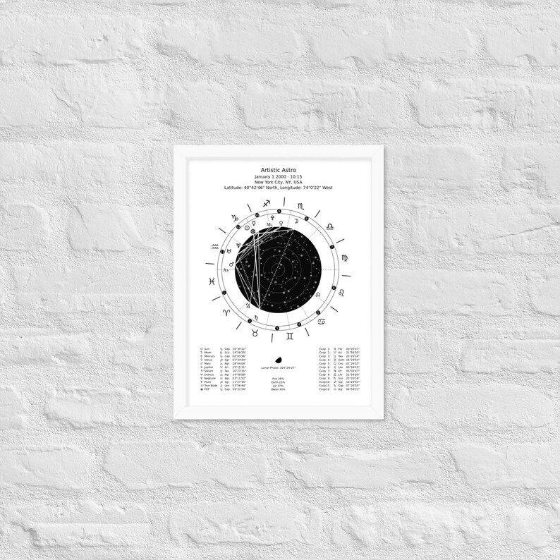 Beautiful Astrology Birth Chart White Framed - Etsy