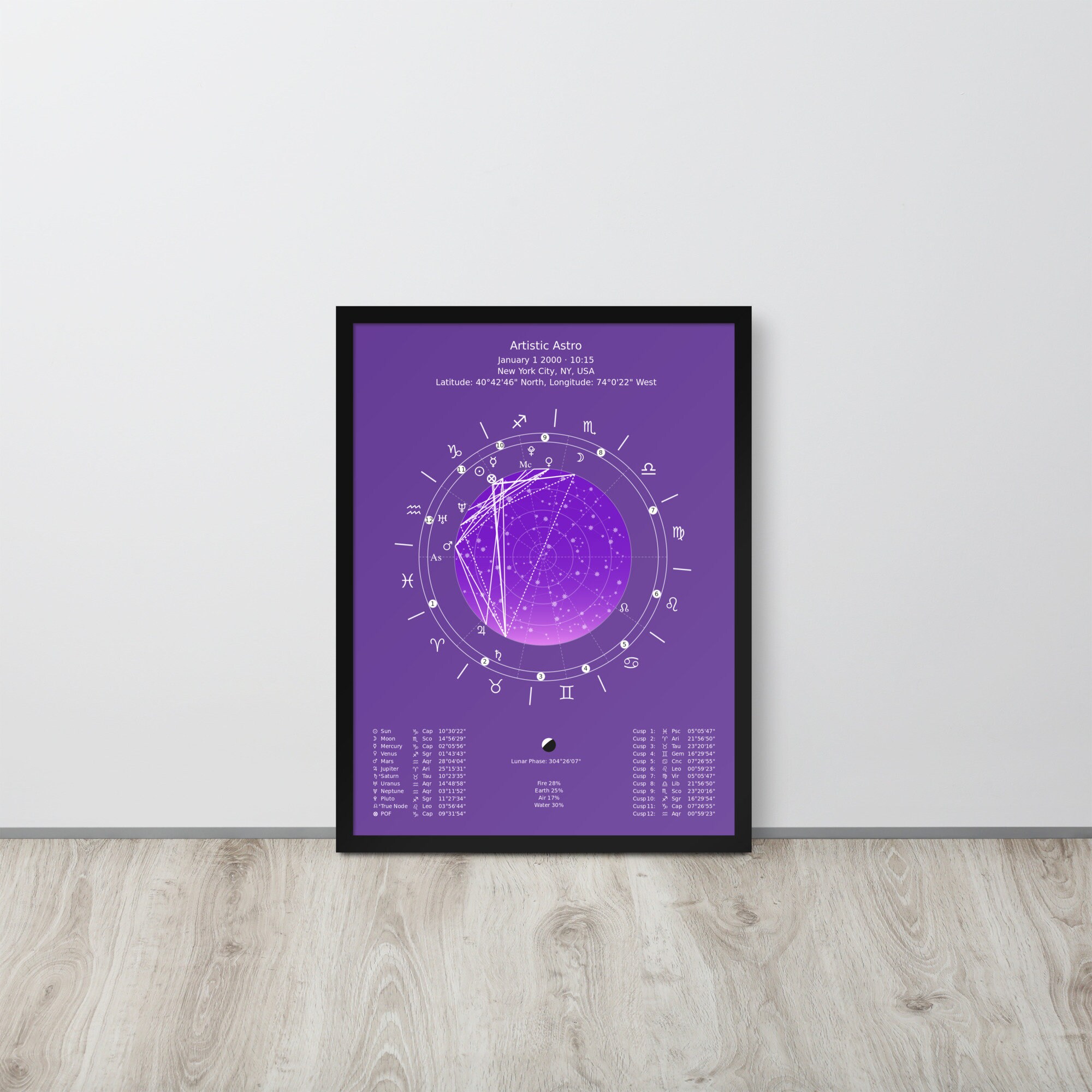 Customized Astrology Chart Poster Personalized Gift Unique Astrology ...
