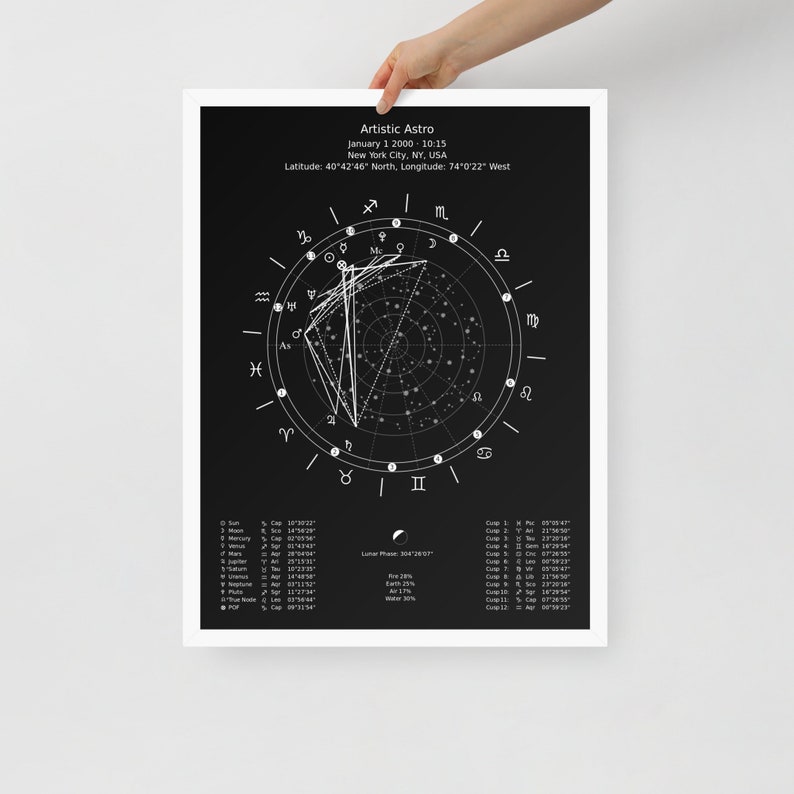 Beautiful Astrology Birth Chart White Framed - Etsy
