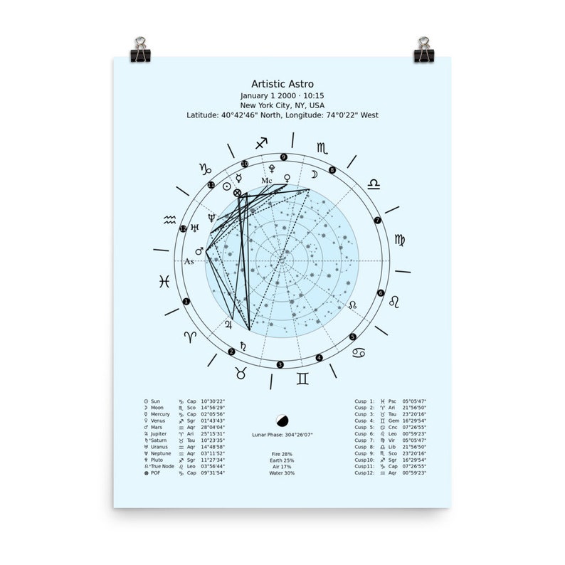 Customized Astrology Chart Poster Personalized Gift Unique Astrology ...