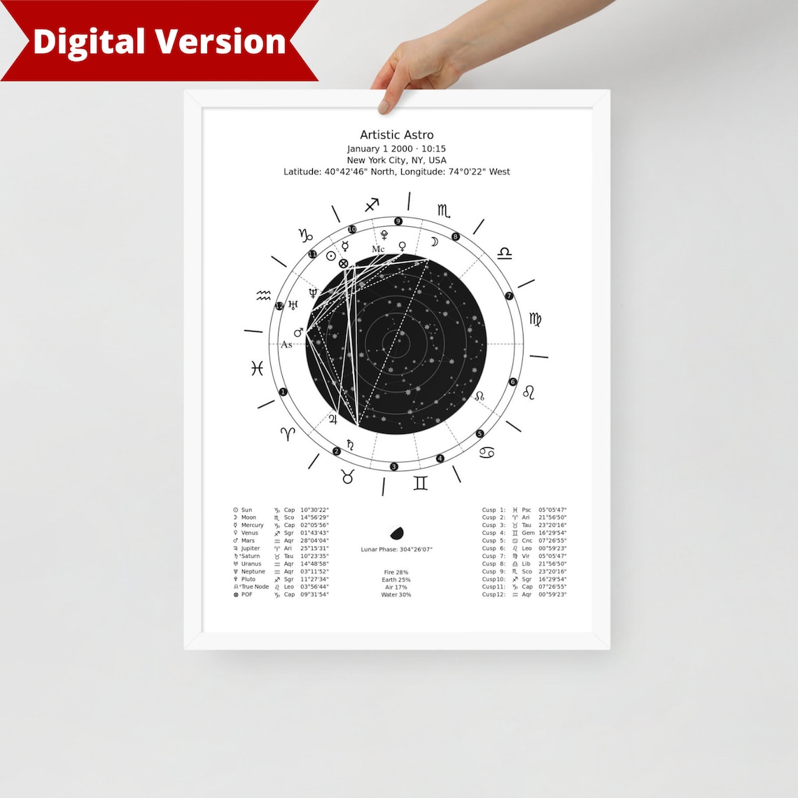 Beautiful Astrology Chart Digital Version - Etsy