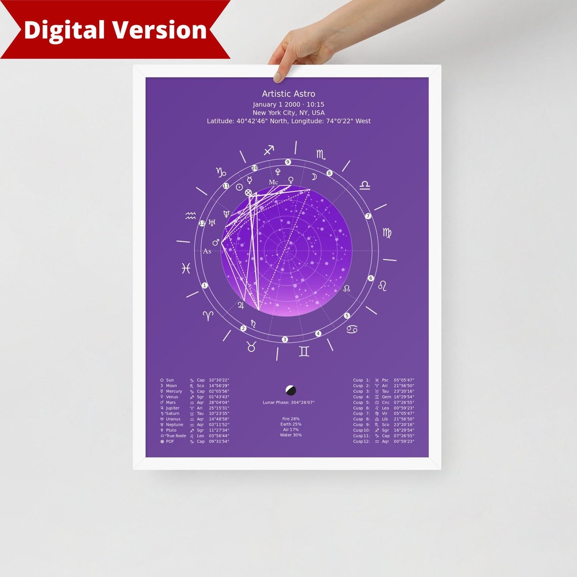 Beautiful Astrology Chart Digital Version - Etsy