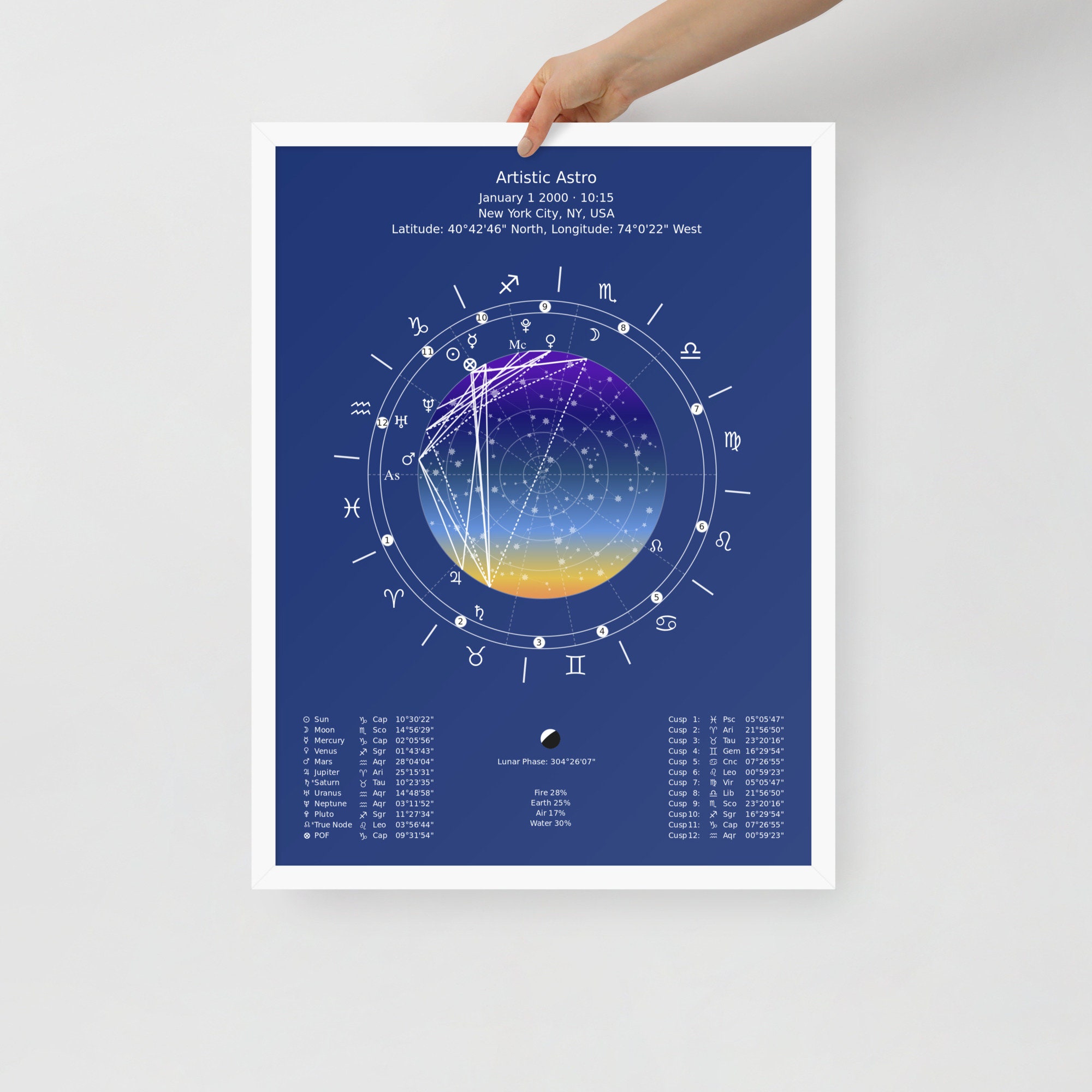 Beautiful Astrology Birth Chart White Framed - Etsy