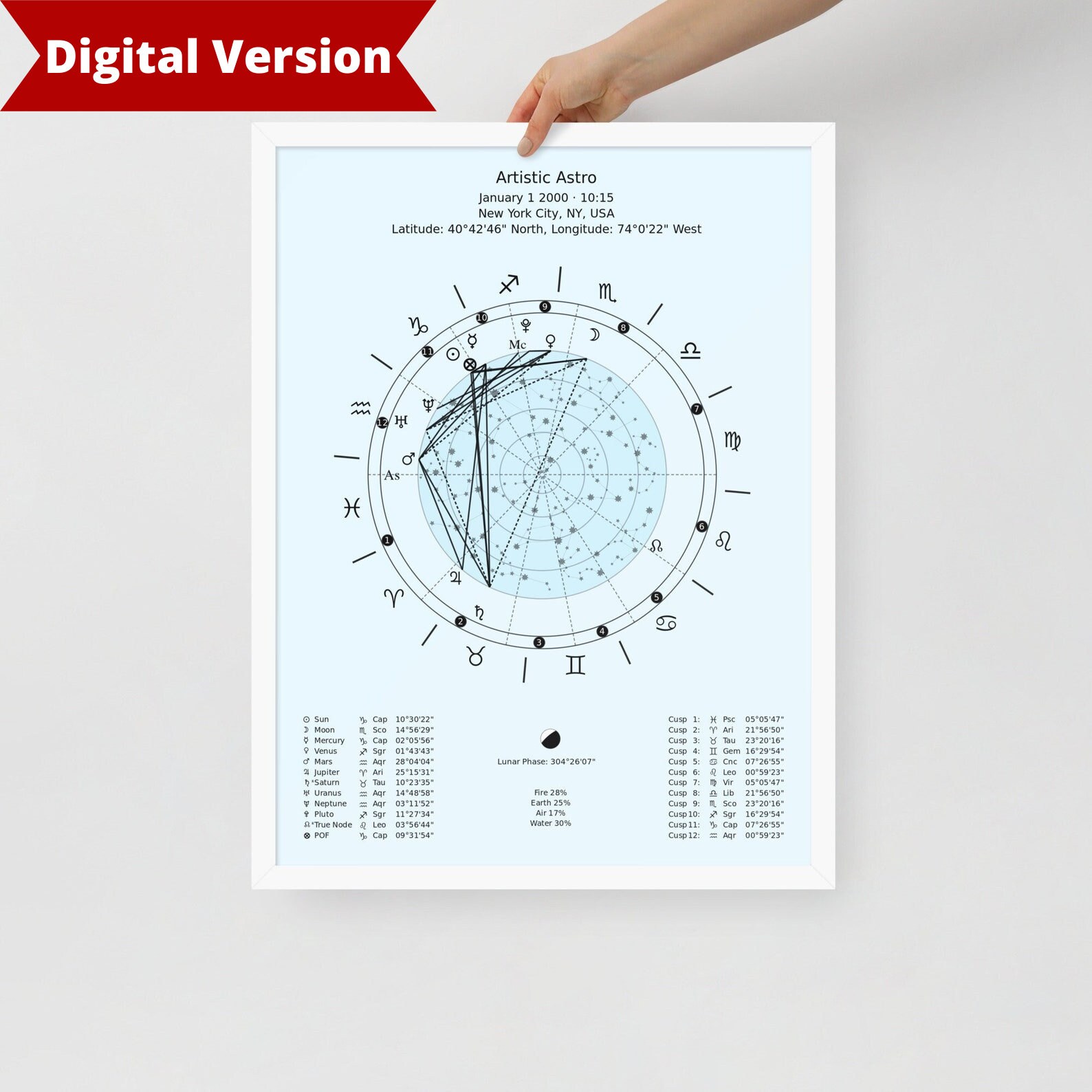 Beautiful Astrology Chart Digital Version - Etsy