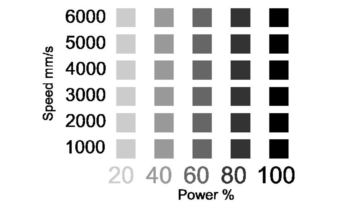 Engrave Speed/power Test for Lightburn - Etsy