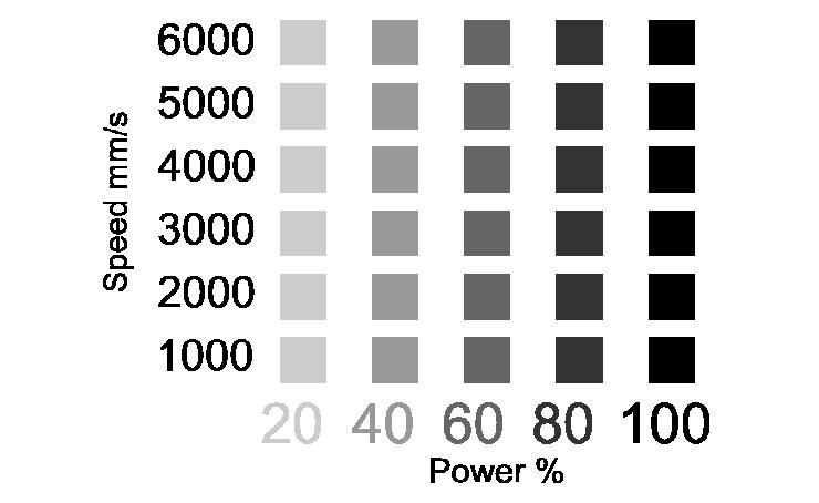 Engrave Speed/power Test for Lightburn - Etsy