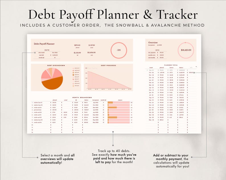 ADD-ON: Debt Payoff Tracker Add on for Our Smart Budget Spreadsheet - Etsy