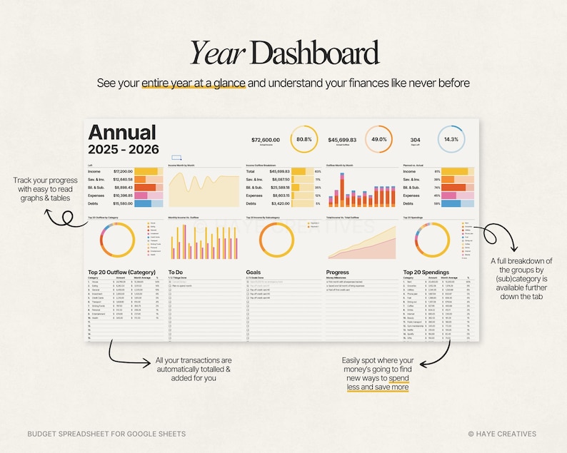 Ultimate Annual Budget Spreadsheet Google Sheets With Budget Planner ...