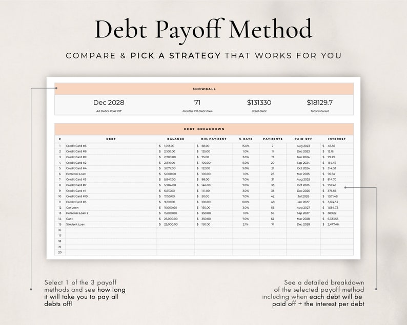 Debt Payoff Tracker for Google Sheets, Debt Repayment Spreadsheet, Debt ...