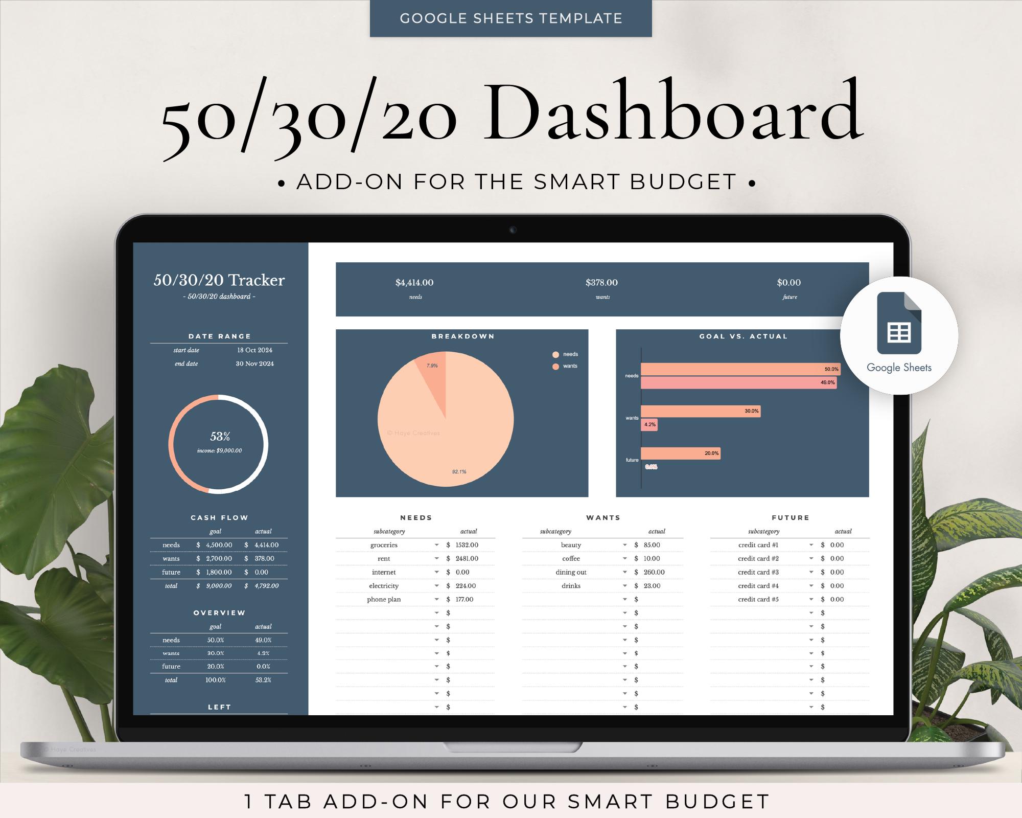 ADD-ON: 50/30/20 Dashboard Add on for Our Smart Budget Spreadsheet - Etsy