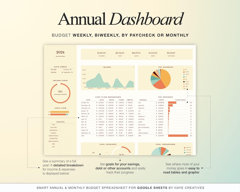 Annual Monthly Budget Spreadsheet: Google Sheets Finance Tracker ...
