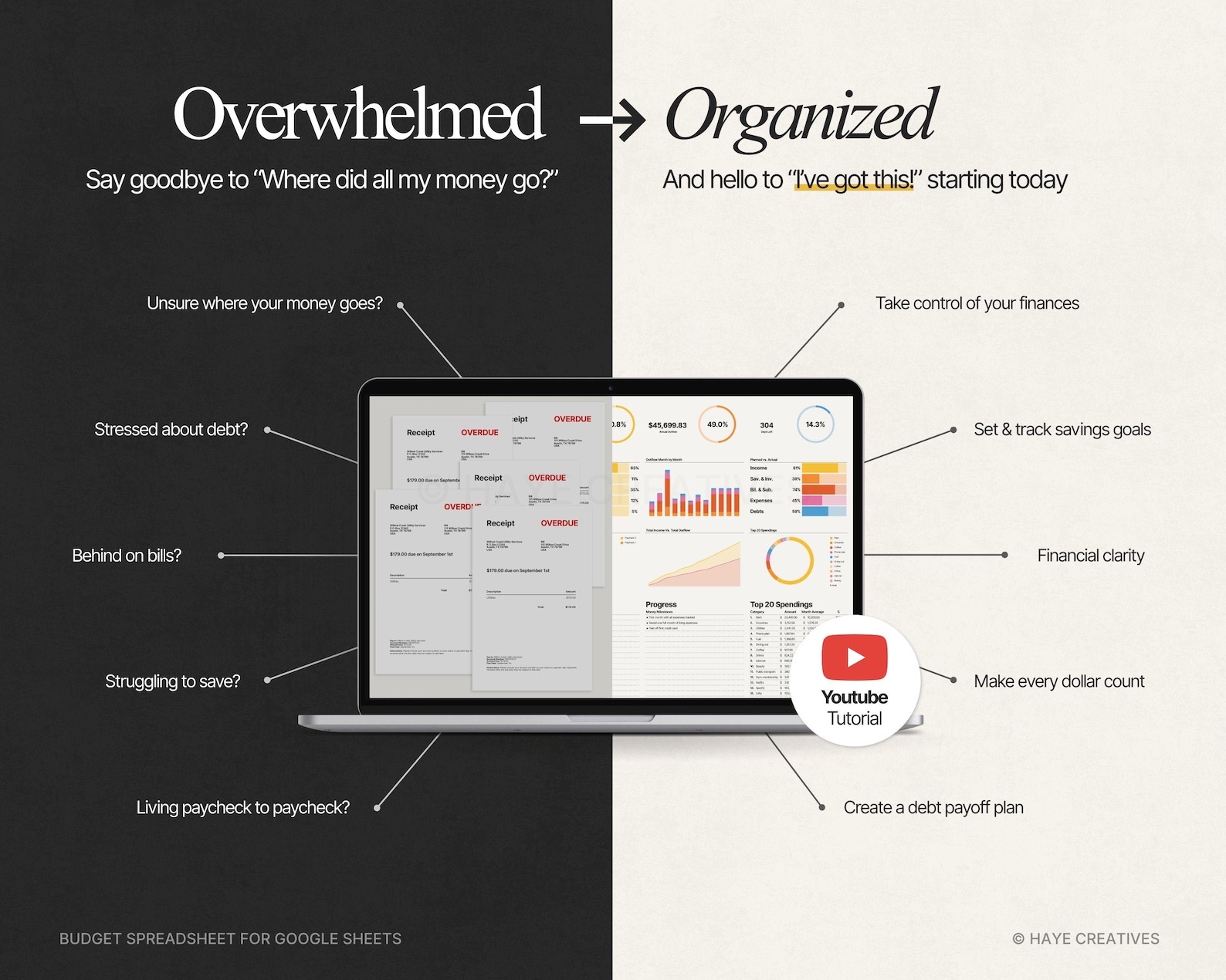 Ultimate Annual Budget Spreadsheet Google Sheets With Budget Planner ...