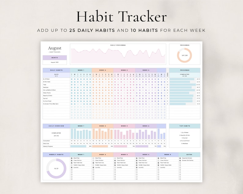 Habit Tracker Spreadsheet for Google Sheets, Daily Habit Planner ...