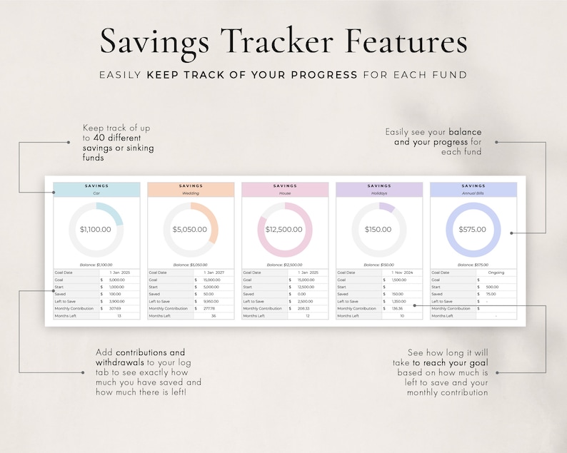 Savings Tracker Spreadsheet: Google Sheets Sinking Funds Planner ...