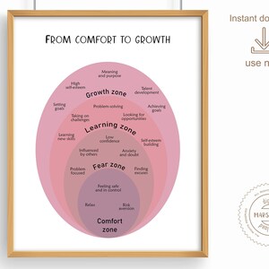 Comfort Zone Printable Wall Art, Mental Health Digital Poster, CBT ...
