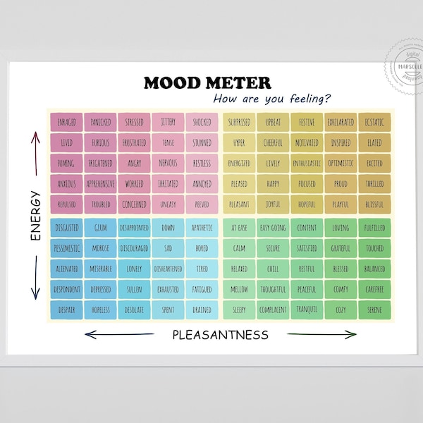Feelings Chart - Etsy