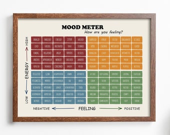 Emotional Regulation Feelings Chart Emotions Poster Mental - Etsy