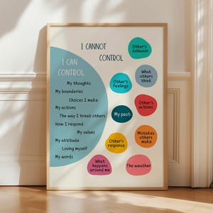 Things I Can Control Poster, Counselor Office Decor, Cognitive ...