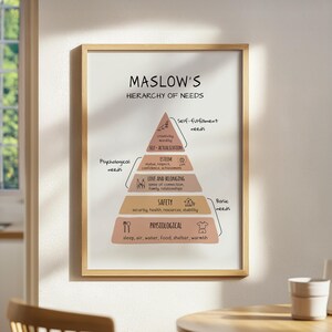 Maslow's Hierarchy of Needs Printable, Mental Health Wall Art Print ...
