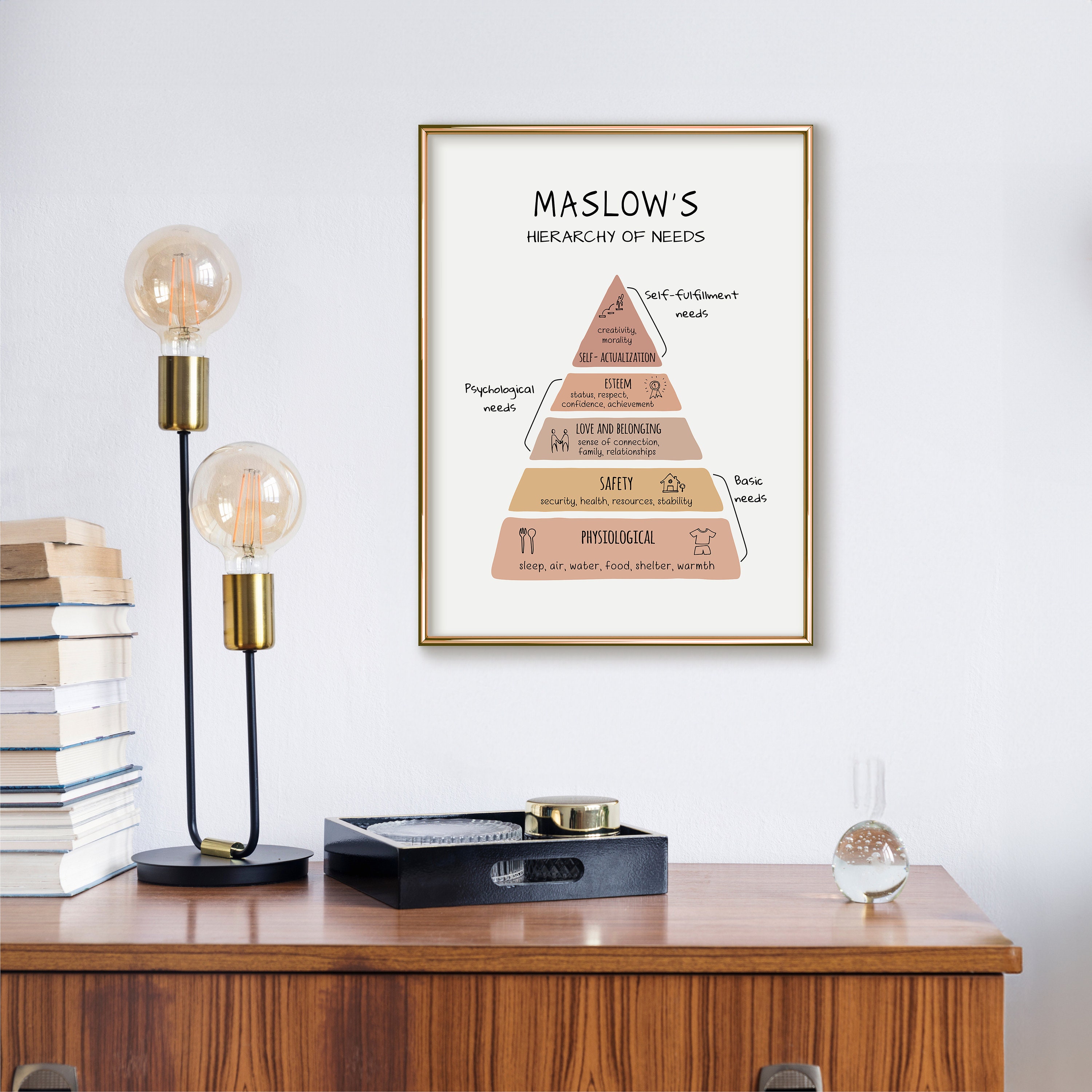 Maslow's Hierarchy of Needs Printable, Mental Health Wall Art Print ...