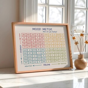 Mood Meter Poster, Emotional Regulation, Therapy Office Decor, Feelings ...