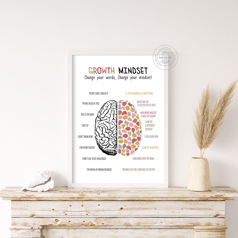 Growth Mindset Poster Growth Vs Fixed Mental Health - Etsy