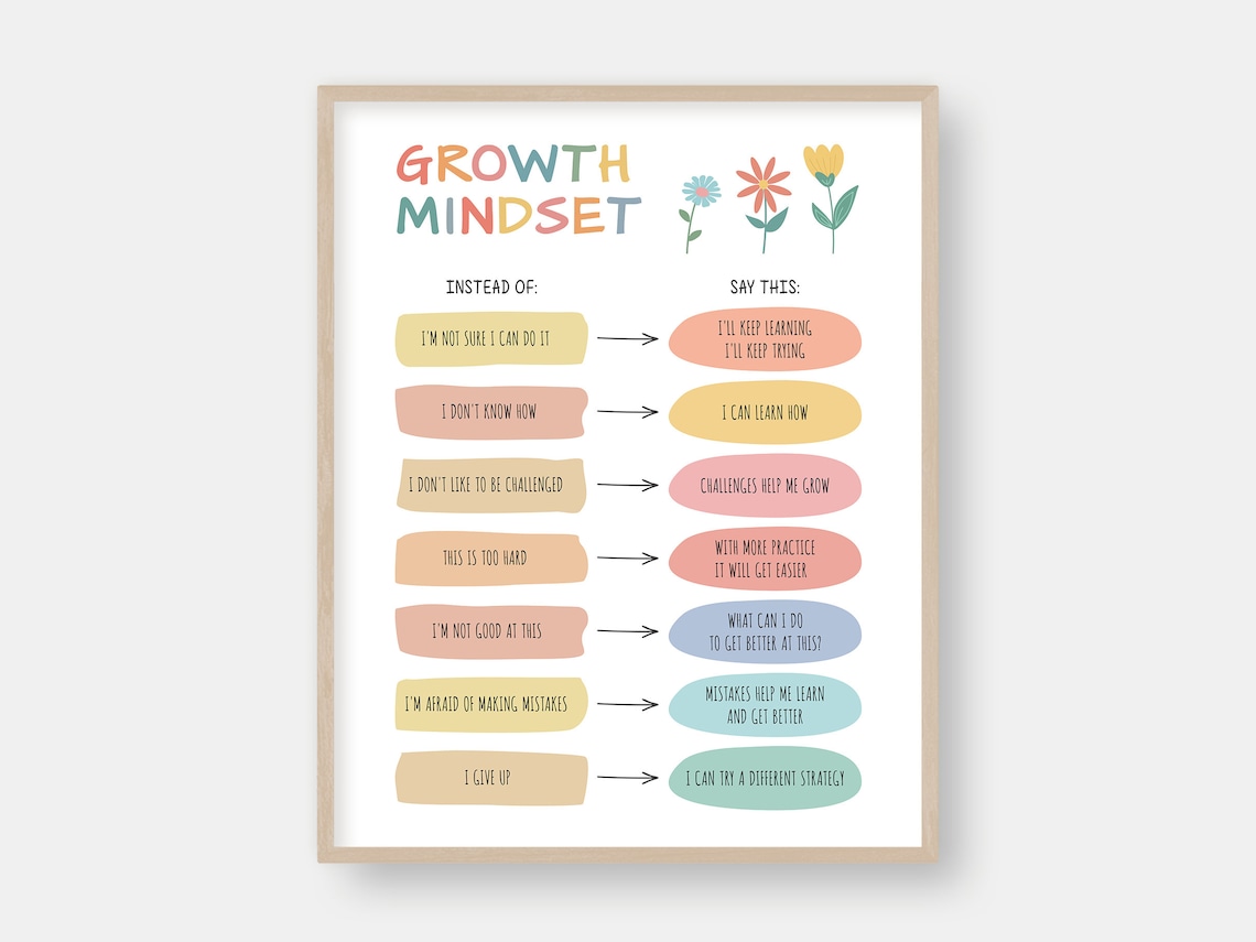 Growth Mindset Print Growth Vs Fixed Poster Change Your - Etsy