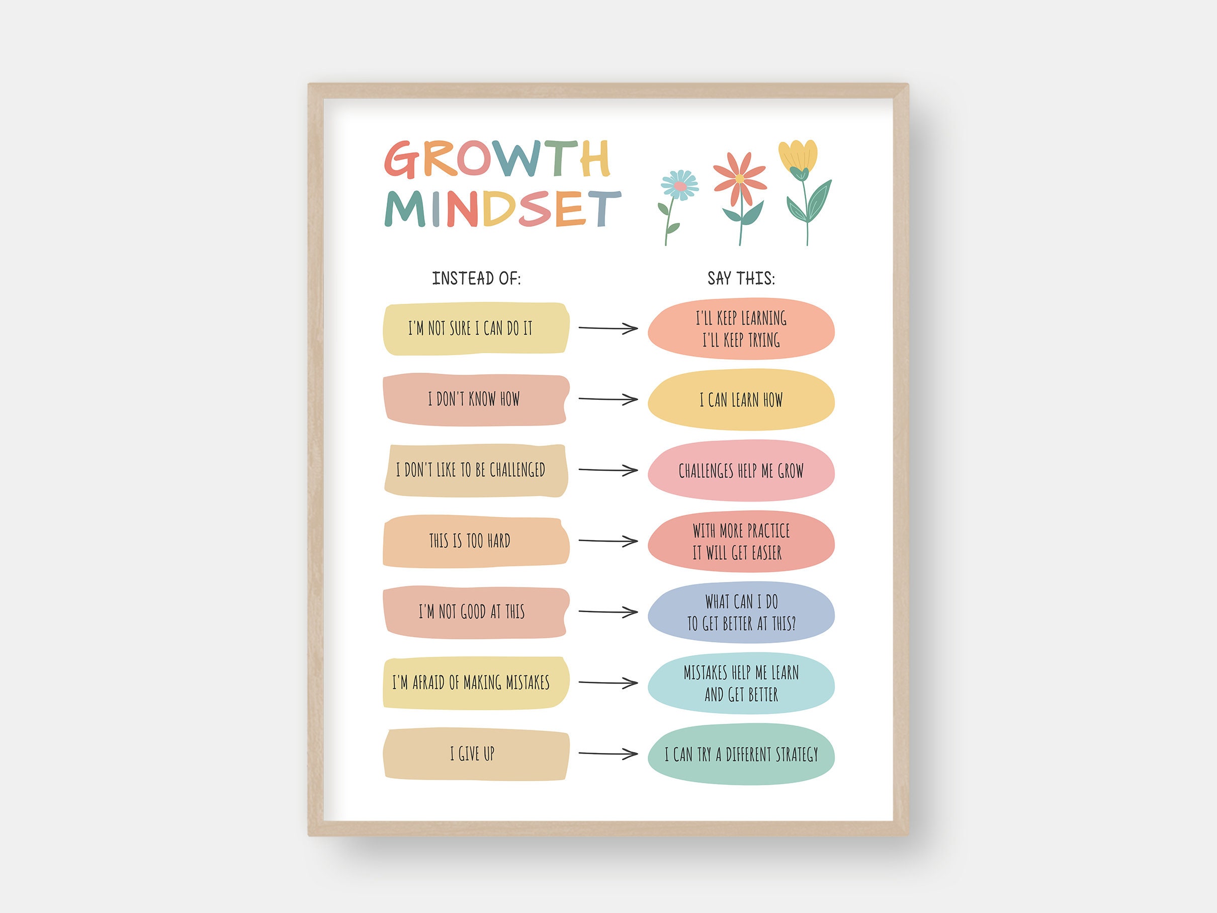 Growth Mindset Print Growth Vs Fixed Poster Change Your - Etsy
