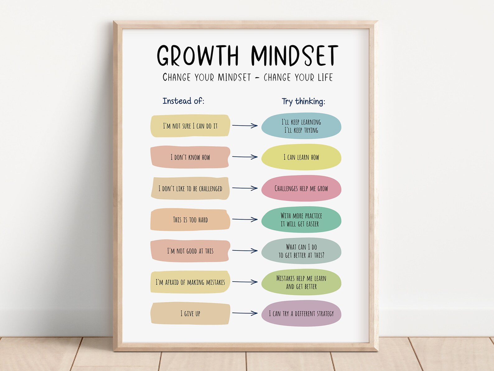 Growth Mindset Poster, Growth Vs Fixed, Change Your Mindset, Mental ...