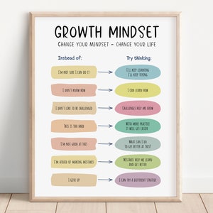 Growth Mindset Poster, Growth Vs Fixed, Change Your Mindset, Mental ...