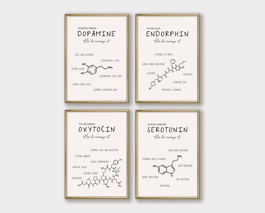 Happy Chemicals Posters, Set of 4 Mental Health Wall Art Prints for ...