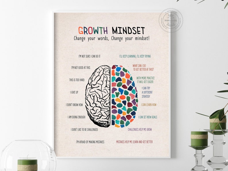Growth Mindset Poster Growth Mindset Vs Fixed Mindset Mental - Etsy ...