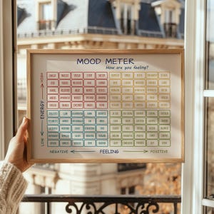 Mood Meter Poster, Emotional Regulation, Therapy Office Decor, Feelings ...