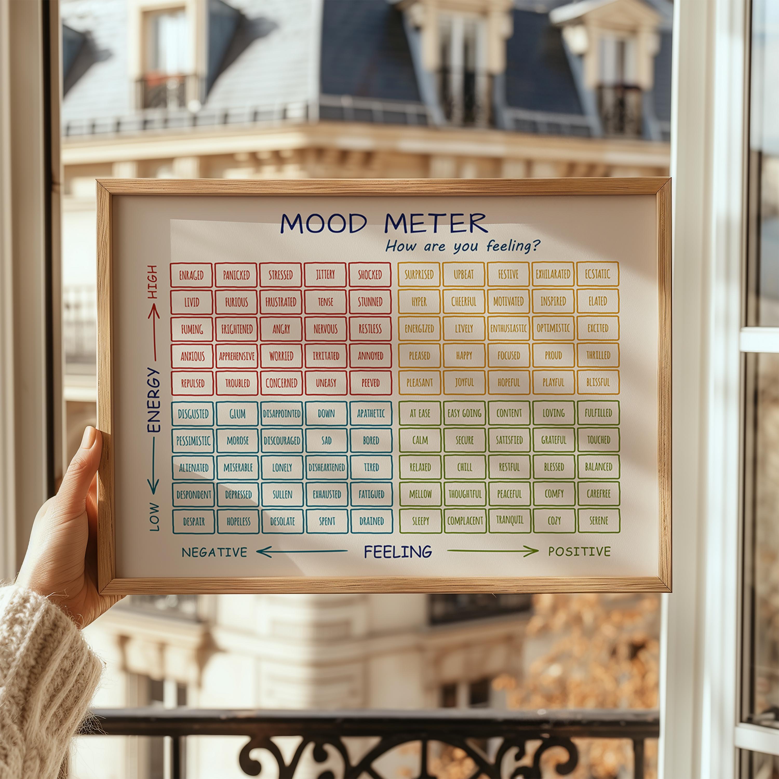 Mood Meter Poster, Emotional Regulation, Therapy Office Decor, Feelings ...