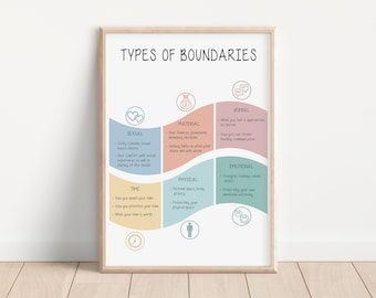 Boundaries - Etsy