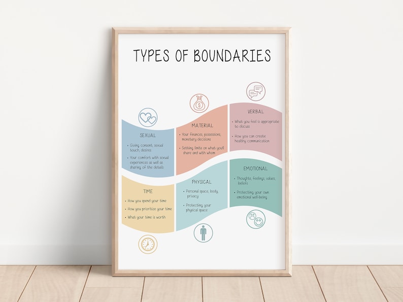 Boundaries Poster, Types of Boundaries, Boundaries Sound Like, Personal ...
