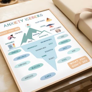 Anxiety Iceberg, Feelings Iceberg, Mental Health Poster, Therapy Office ...