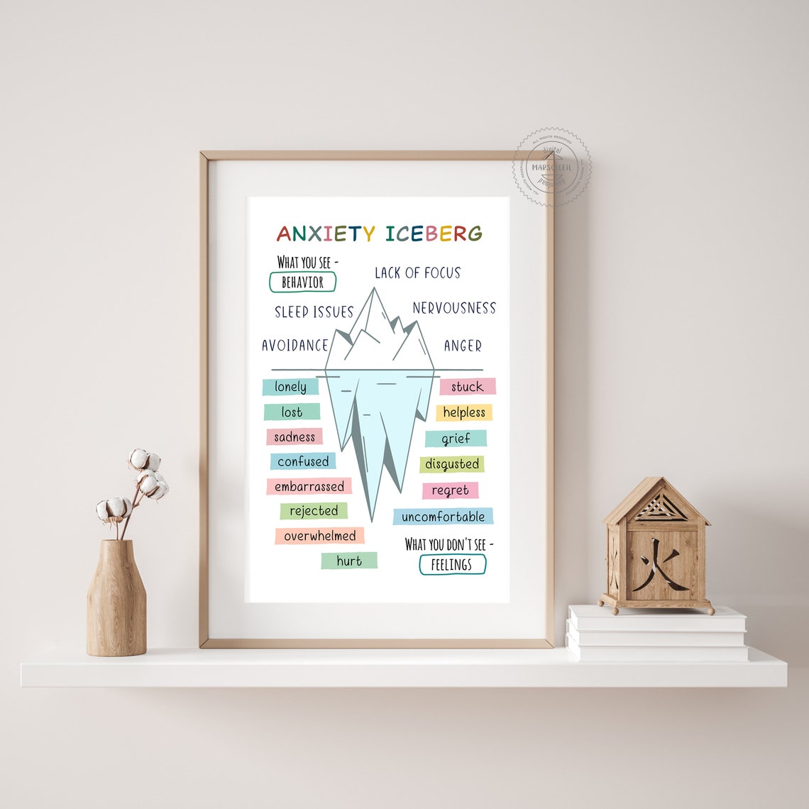 Anxiety Iceberg Mental Health Poster Therapy Office Decor - Etsy
