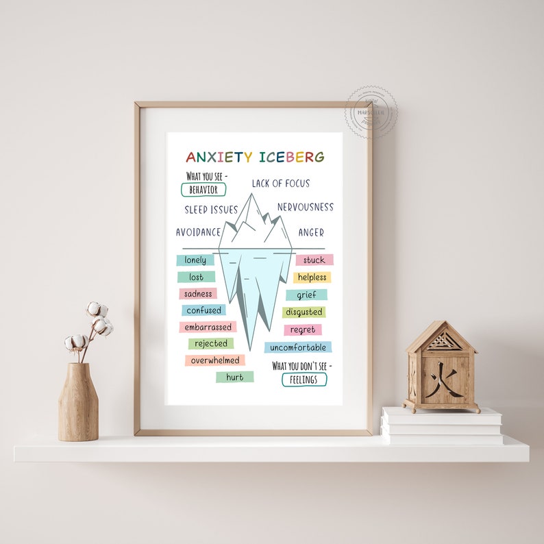 Anxiety Iceberg Mental Health Poster Therapy Office Decor - Etsy