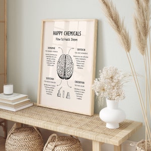 Happy Chemicals Poster, Therapy Office Decor, Happiness Hormones ...