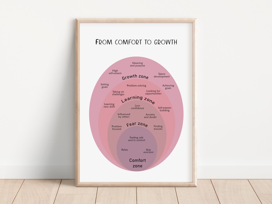Comfort Zone Printable Wall Art, Mental Health Digital Poster, CBT ...