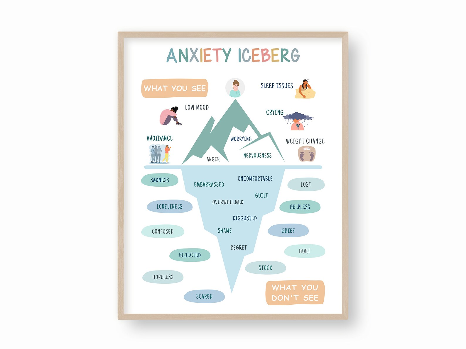 Anxiety Iceberg Feelings Iceberg Mental Health (Download Now) - Etsy