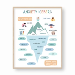 Anxiety Iceberg, Feelings Iceberg, Mental Health Poster, Therapy Office ...