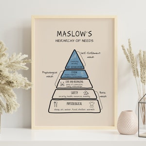 Mental Health Posters Bundle, 6 Psychology Prints for Therapy Office ...