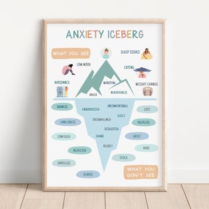 Anxiety Iceberg, Feelings Iceberg, Mental Health Poster, Therapy Office ...