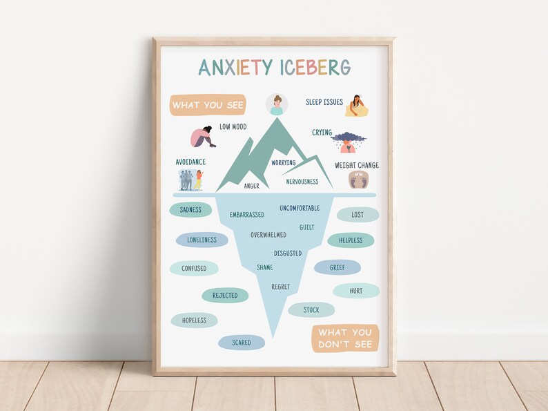 Anxiety Iceberg, Feelings Iceberg, Mental Health Poster, Therapy Office ...