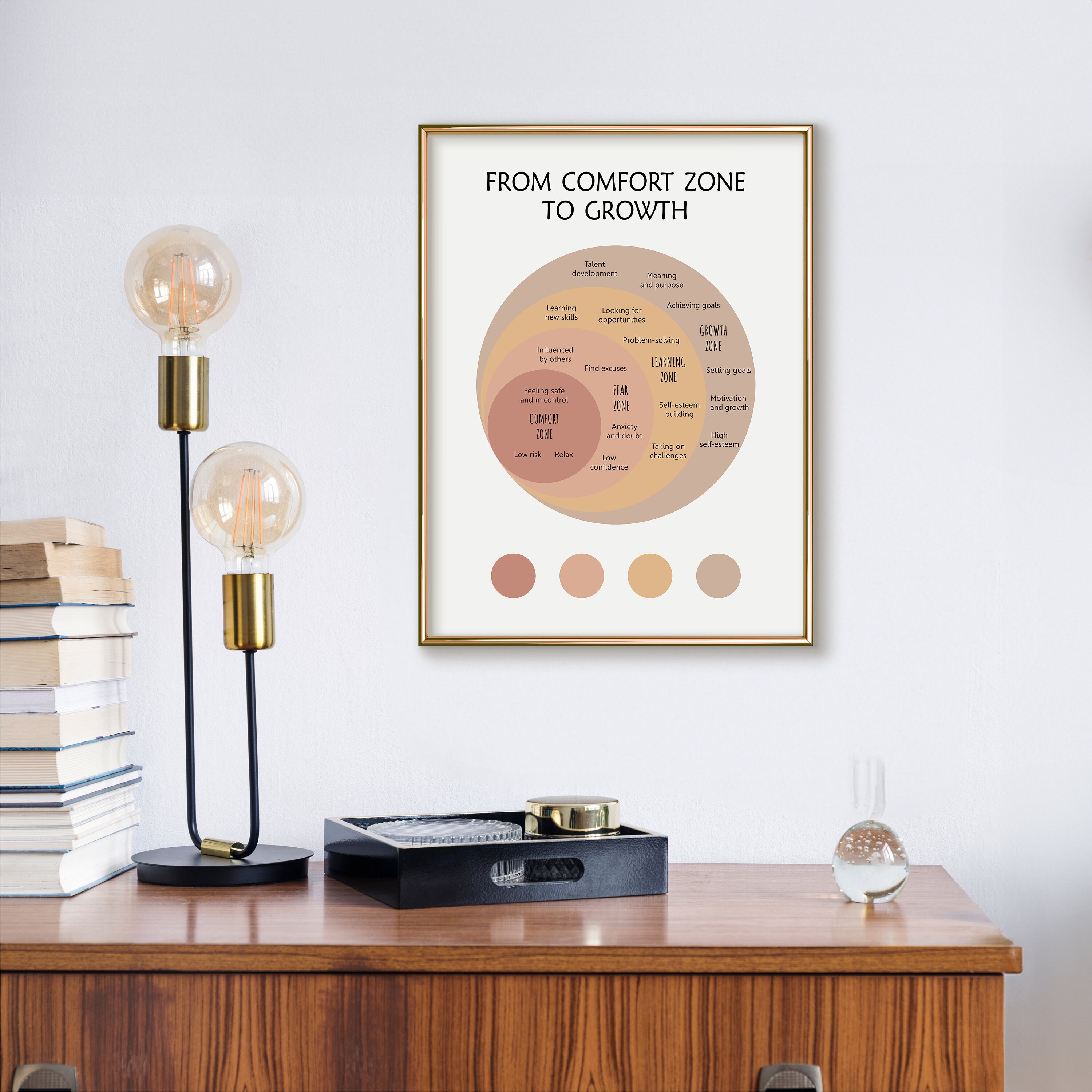 From Comfort Zone to Growth Poster, Growth Mindset Wall Art Printable ...